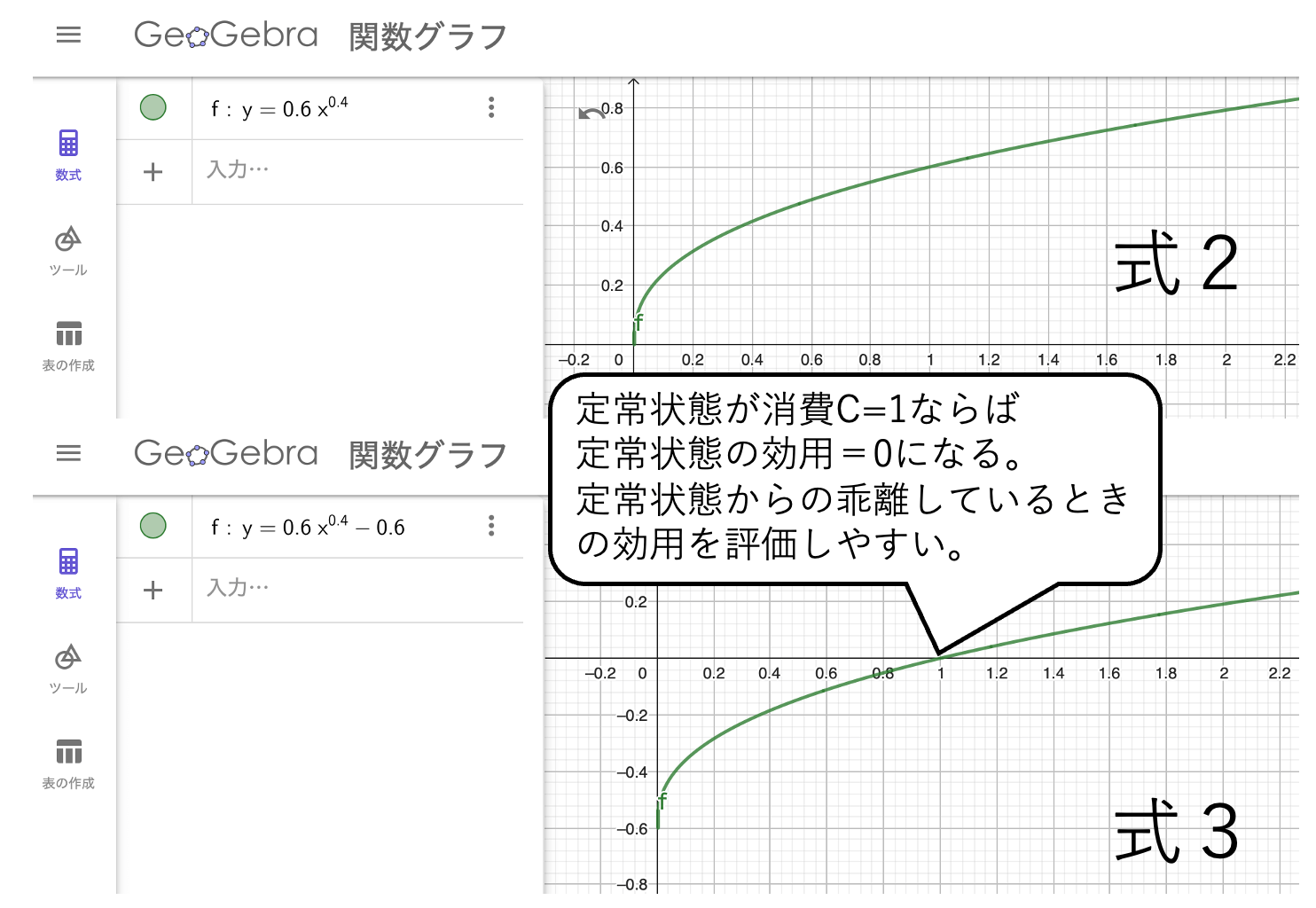CRRA型効用関数について / 経済数学 | しまうま総研