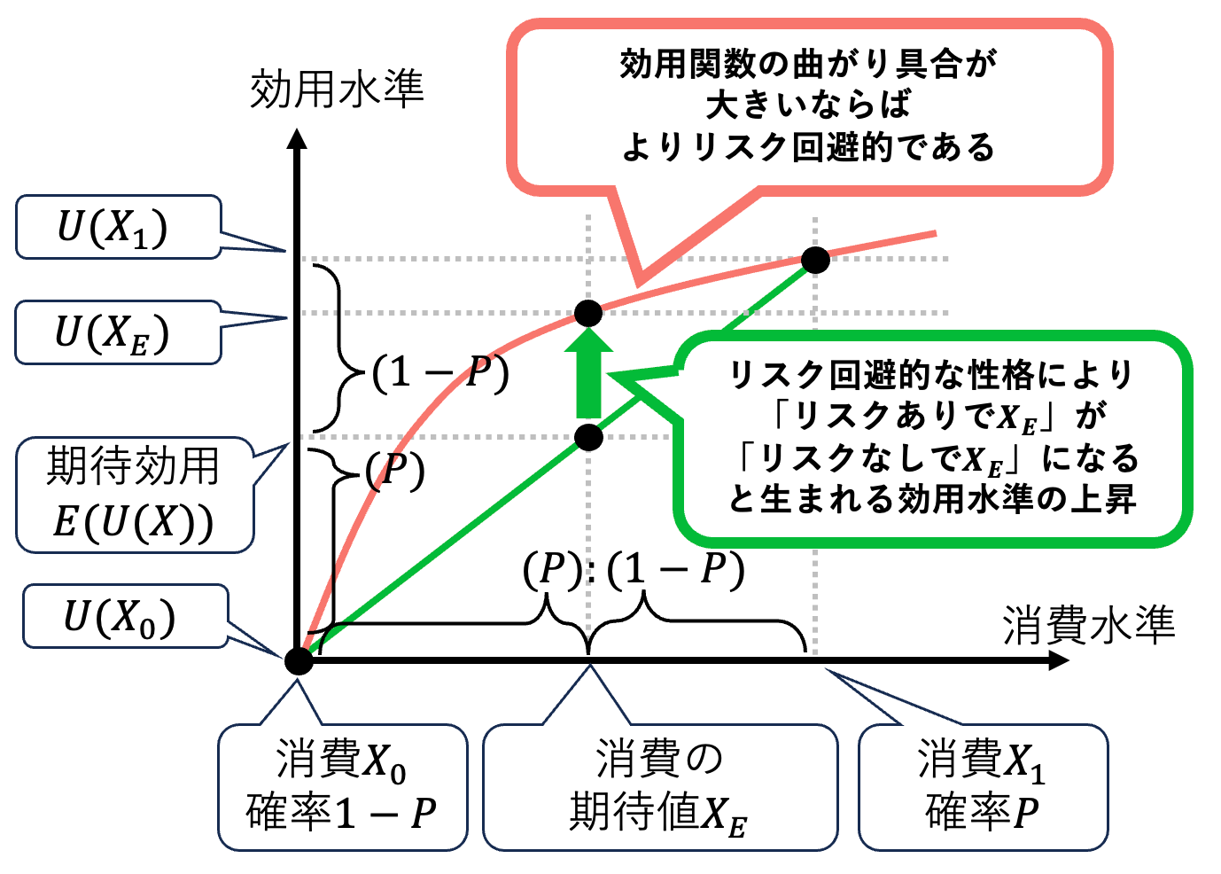 CRRA型効用関数について / 経済数学 | しまうま総研